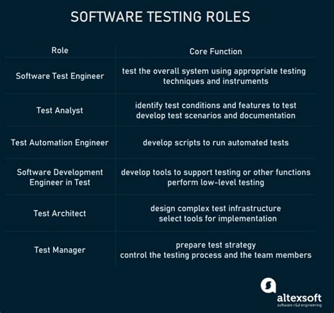 Software Testing Best Practices Ways To Improve Testing Process AltexSoft Software