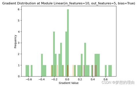 深入理解PyTorch中的Hook机制特征可视化的重要工具与实践