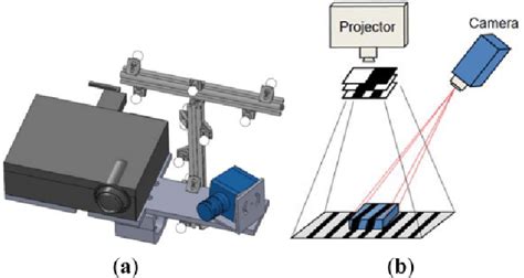 Structured Light Technique Diagrams A With Fringe Pattern Projection