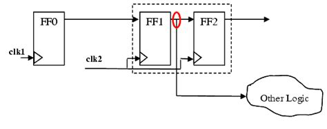 Digital Design Expert Advise Convergence Divergence And Re Convergence