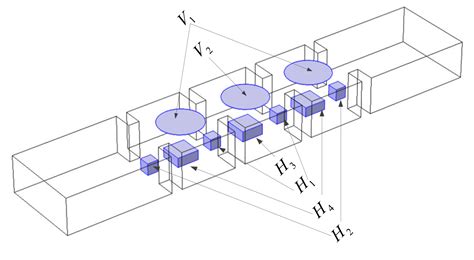 A Novel Electromagnetic Centric Multiphysics Parametric Modeling