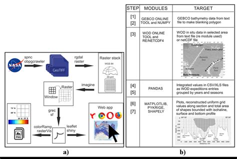 R Software Stack For Front Detection A Python Software Stack For