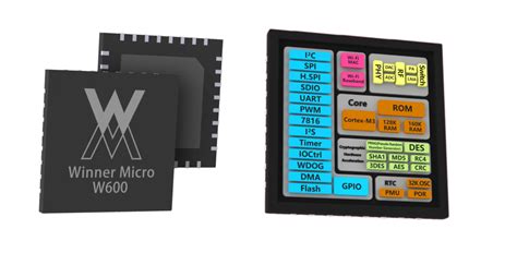 Cpu Vs Mcu Vs Soc Whats The Difference Reversepcb