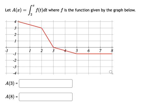 solved let a x ∫2xf t dt where f is the function given by
