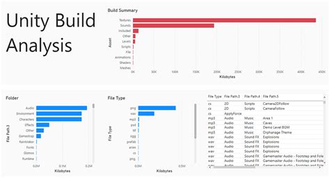 Displaying Unitys Game Build