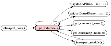 Epydocdocintrospecter