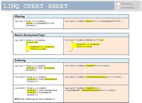 Linq Cheat Sheet