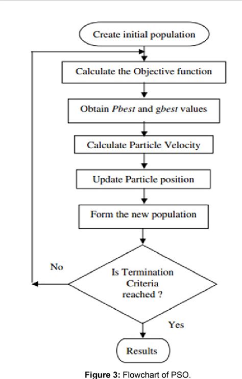 Figure 3 From Design And Optimization Of Loop Layout In Flexible Manufacturing System Using