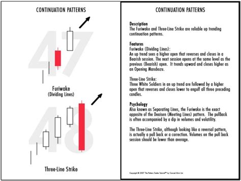 Teknik Trade Dengan Candlestick Continuation Pattern