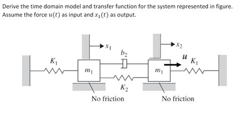 Solved Derive The Time Domain Model And Transfer Function