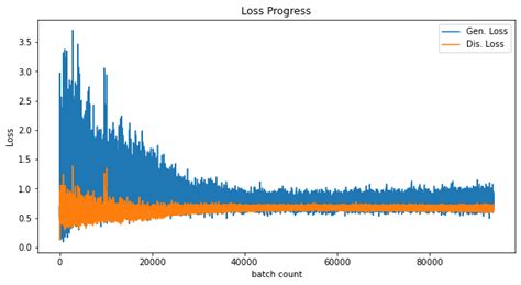 논문 리뷰 및 실습 Conditional Gan