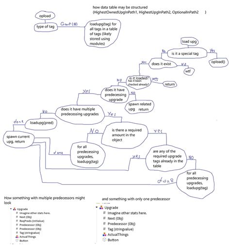 Tycoon Saving Compression Game Design Support Developer Forum Roblox