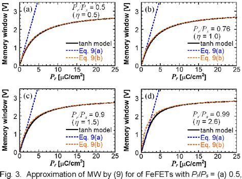 Figure 1 From Memory Window In Ferroelectric Field Effect Transistors