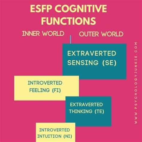 The Cognitive Functions Of Every Myers Briggs® Personality Type