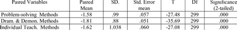 Two Tailed Test Of Difference Between Paired Means Download Table