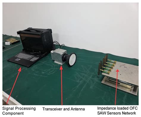 An Impedance Loaded Orthogonal Frequency Coded Saw Sensor For Passive Wireless Sensor Networks