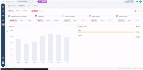 Radware Cloud Ddos 23 6 Release Notes