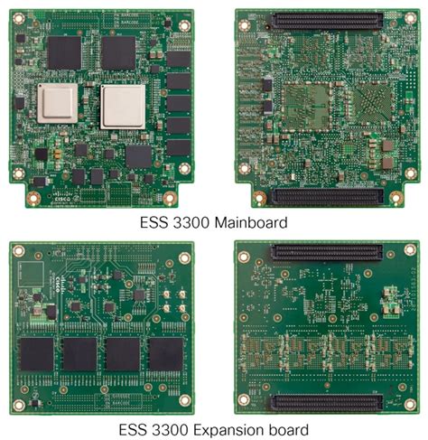 Cisco Embedded Services 3300 Series Data Sheet Cisco