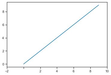 Python How To Remove A Single Tick Label On A Plot Leaving The Tick Itself Stack Overflow