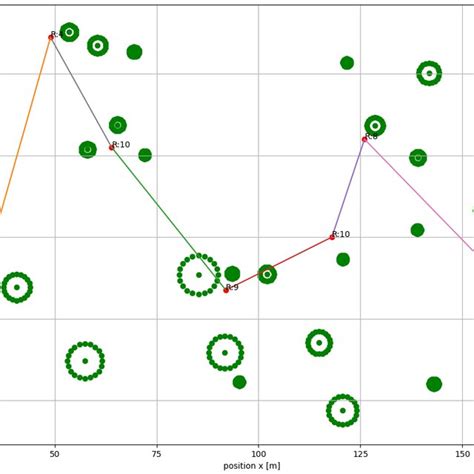 Example Of Path Evaluated With The Open Vehicle Routing Problem With Download Scientific