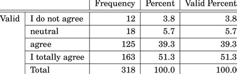 Statistical Description Of Question 2 Download Scientific Diagram