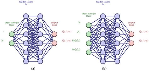Machine Learning Enhances Control Of Quantum Systems Boosts Quantum Tech Reliability