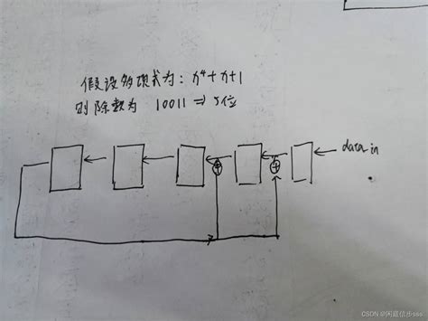 Crc Check Code Generator Design Verilog Programmer Sought