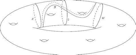 figure 2 from the second rational homology of the torelli group is