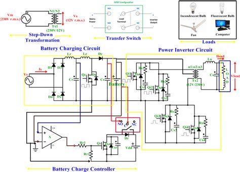 Proposed System Layout Download Scientific Diagram