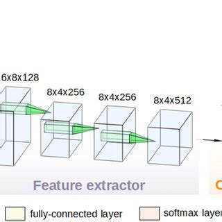 Schematic Representation Of The Pipeline Process Developed For Download Scientific Diagram