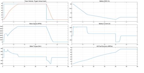 Week 4 Challenge Wot Condition Part 2 Skill Lync