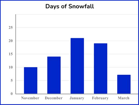 Modal Class Math Steps Examples And Questions Modal Class Math Steps Examples And Questions