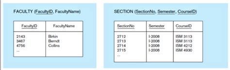 answered 1 write a database description for… bartleby