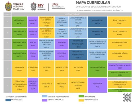 Mapa Curricular Pdf
