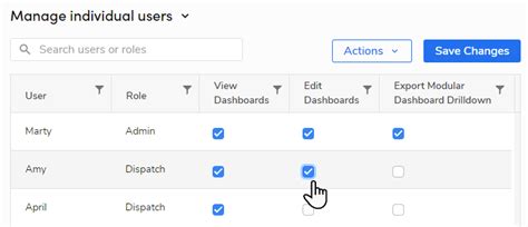 Manage Global Dashboard Permissions