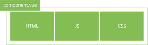 Vue Vuejs 란 Thisiswoo
