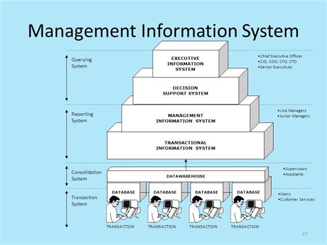 Information Systems Support