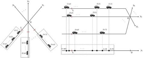 Virtual Merge And Split At Intersection For Vehicle Platooning Based On Self Triggered Pinning
