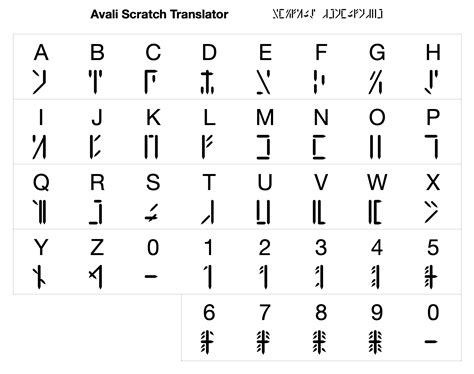 Avali Scratch Translator Matrix Album On Imgur