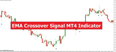 Ema Crossover Signal Mt4 Indicator