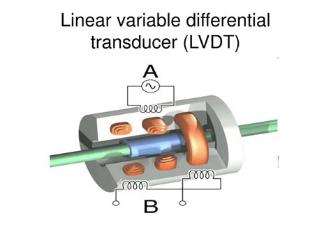 PPT Linear Variable Differential Transducer LVDT PowerPoint