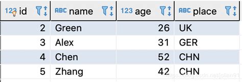 使用sqlalchemy操作mysql 知乎