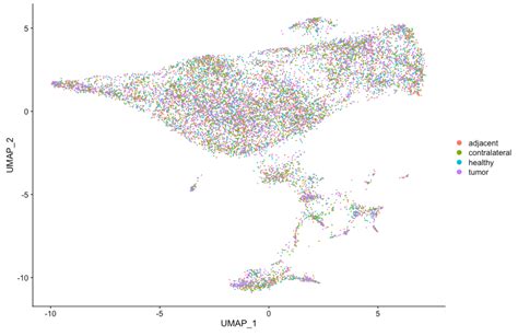 Findmarkers Error · Issue 2679 · Satijalabseurat · Github