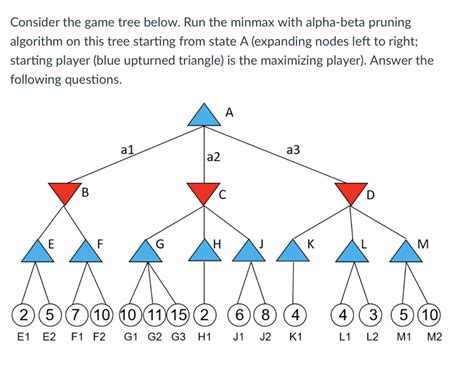 Solved Consider The Game Tree Below Run The Minmax With Chegg