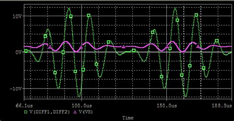 Closed Loop Bode Plots Download Scientific Diagram