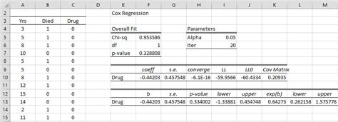 Cox Regression Tools In Excel Real Statistics Using Excel