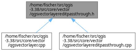 QGIS API Documentation Home Fischer Src Qgis Src Core Vector
