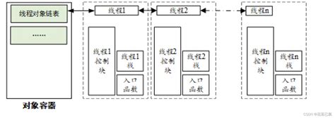 Rt Thread之线程管理（线程的基础概念和使用） 云社区 华为云