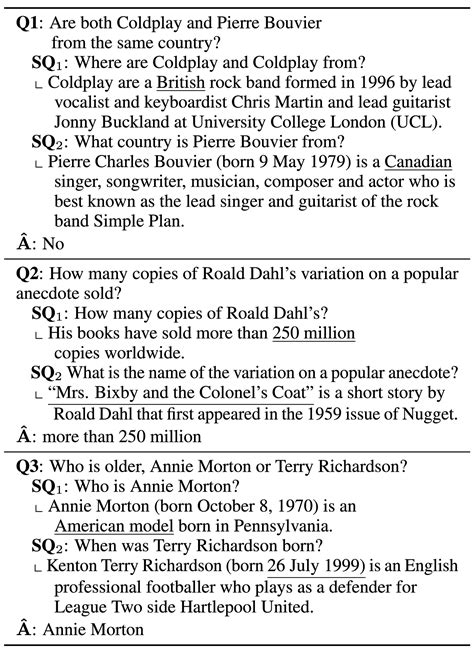 Unsupervised Question Decomposition For Question Answering By Ethan Perez Medium